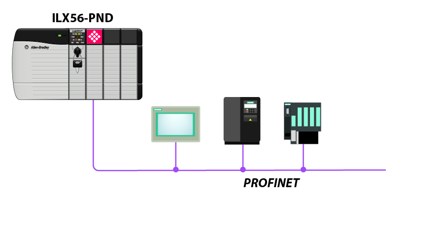 PROFINET Device Module for ControlLogix® - ProSoft Technology, Inc.